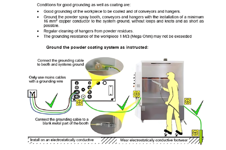 The Importance of Proper Grounding in Powder Coating | ACR Hooks and ...