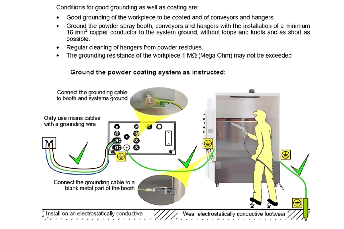 The Importance of Proper Grounding in Powder Coating | ACR Hooks and ...